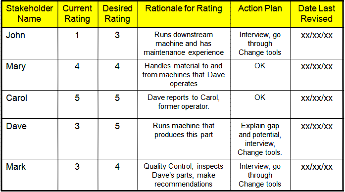 Stakeholder Analysis Stakeholder Analysis