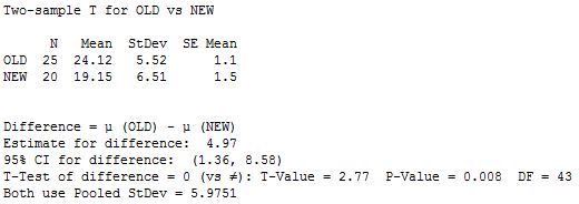 t-distribution, t-test