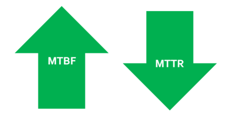 MTBF (Mean Time Between Failure)