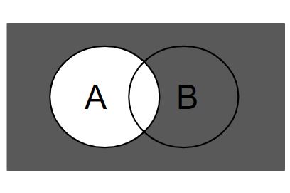 Venn Diagram - reading, creating, interpreting Venn Diagrams