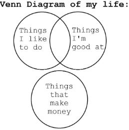 Venn Diagram - reading, creating, interpreting Venn Diagrams